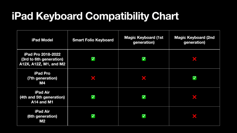 Review of the 13-inch Magic Keyboard for iPad (2nd generation) – tow.com