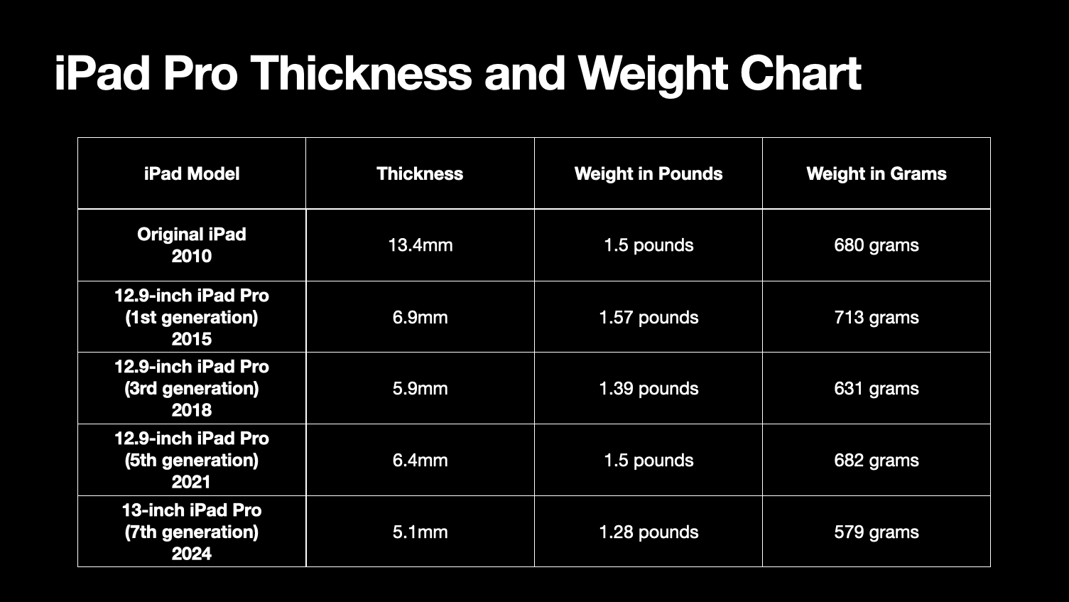 Review of the 13-inch Magic Keyboard for iPad (2nd generation) – tow.com